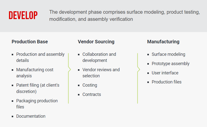 Product Design Services I Product Design and Development Firm New York City